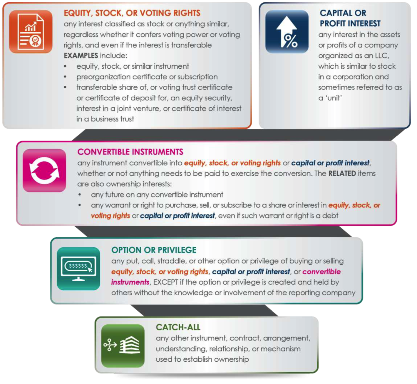 FinCEN Beneficial Owners Defined - Corporate Transparency Act